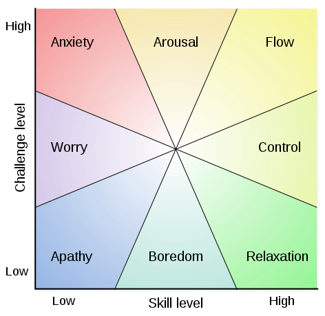 Group flow: How can teams experience "flow" together?